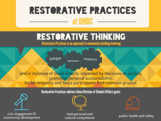 Restorative Practices Training · Student Conduct and Community ...