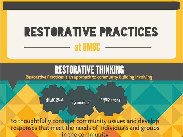 Restorative Practices Training - Building Campus Community ...